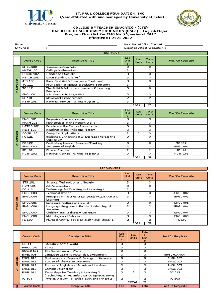 Ched Curriculum For Bsed English