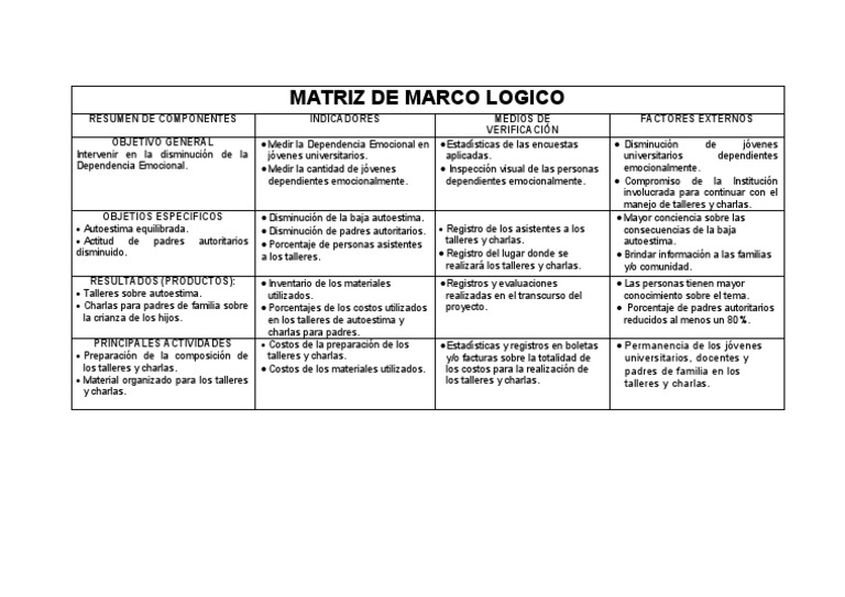 Matriz de Marco Logico | PDF | Business | Science