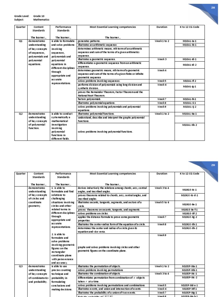 Mathematics Curriculum Guide for Grade 10: Sequences, Polynomials, Circles, Combinatorics ...