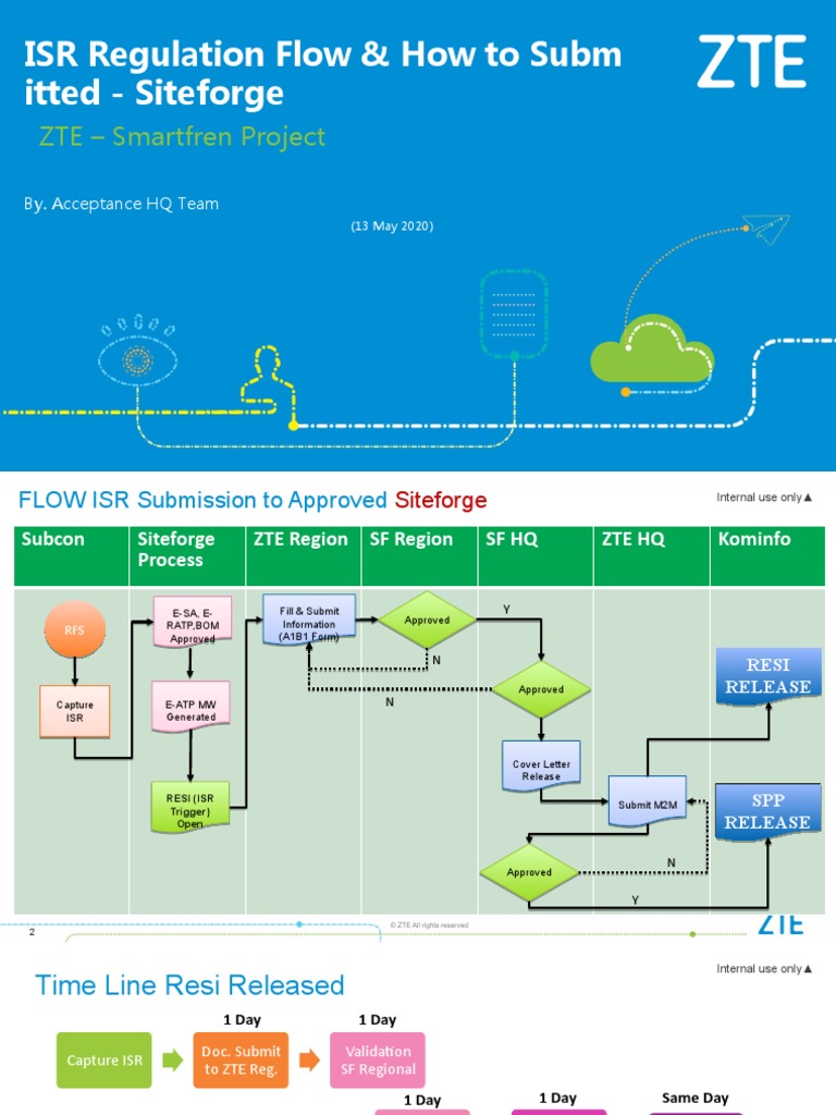 How To Submit ISR Under SiteForge | PDF | Business | Science