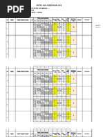 SMPIT Sabilul Huda Gymnastics Evaluation | PDF