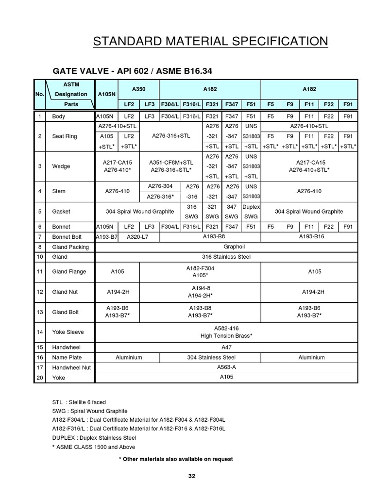 Standard Material Specification: Gate Valve - Api 602 / Asme B16.34 ...