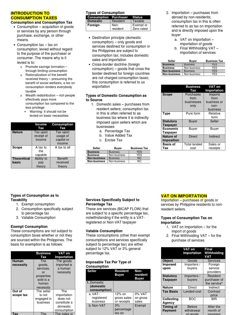 Chapter 1 and 2 BUSTAX | PDF | Value Added Tax | Taxes
