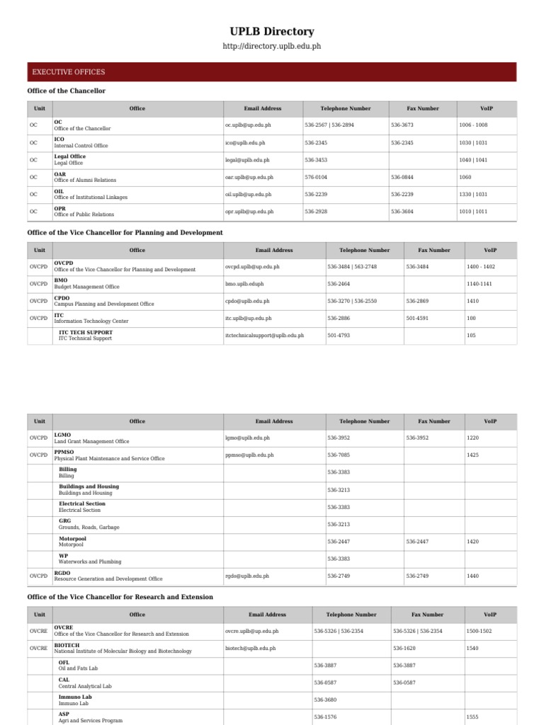 UPLB Online Directory | PDF | Plant Breeding | Biotechnology