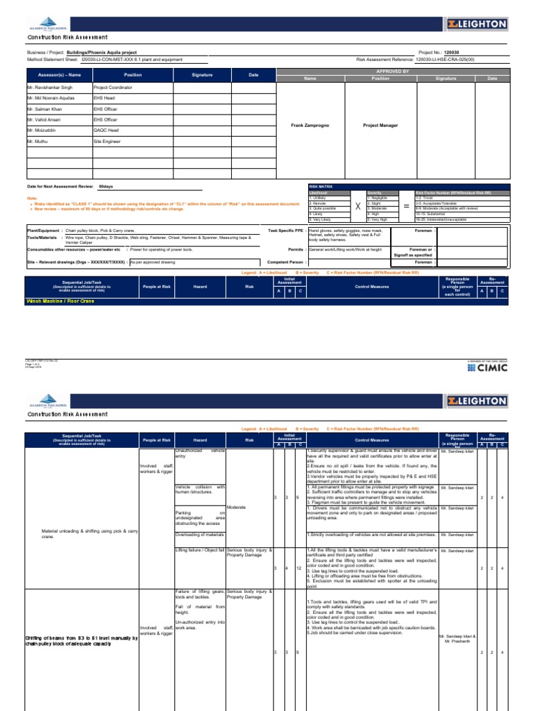 CRA For Beam Stregthening Works | PDF | Risk | Crane (Machine)