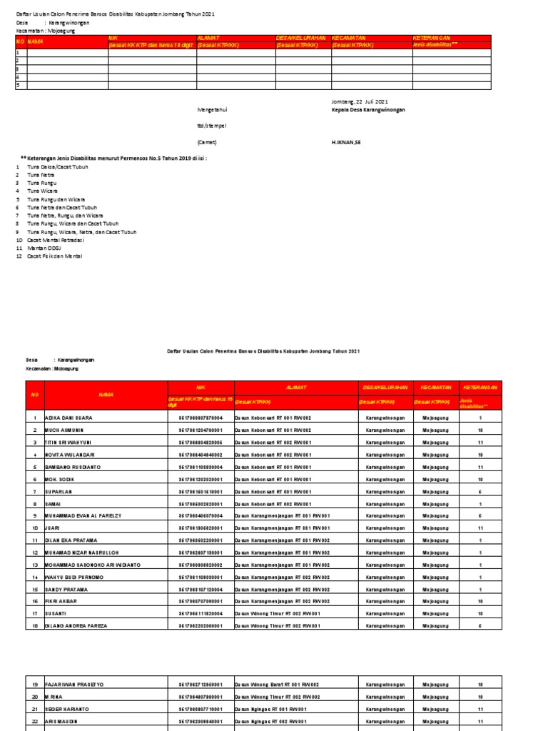Usulan Bansos Disabilitas Jombang 2021 | PDF