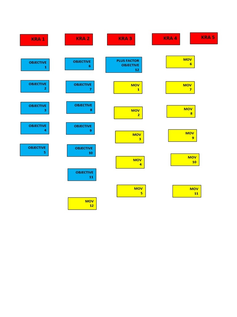 Ipcrf Ears Edited | PDF