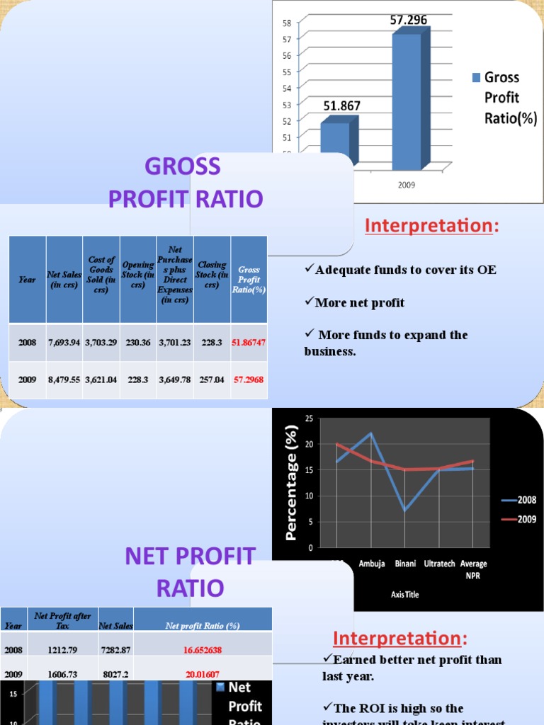 Gross Profit and Net Profit Ratios Analysis | PDF | Net Income ...