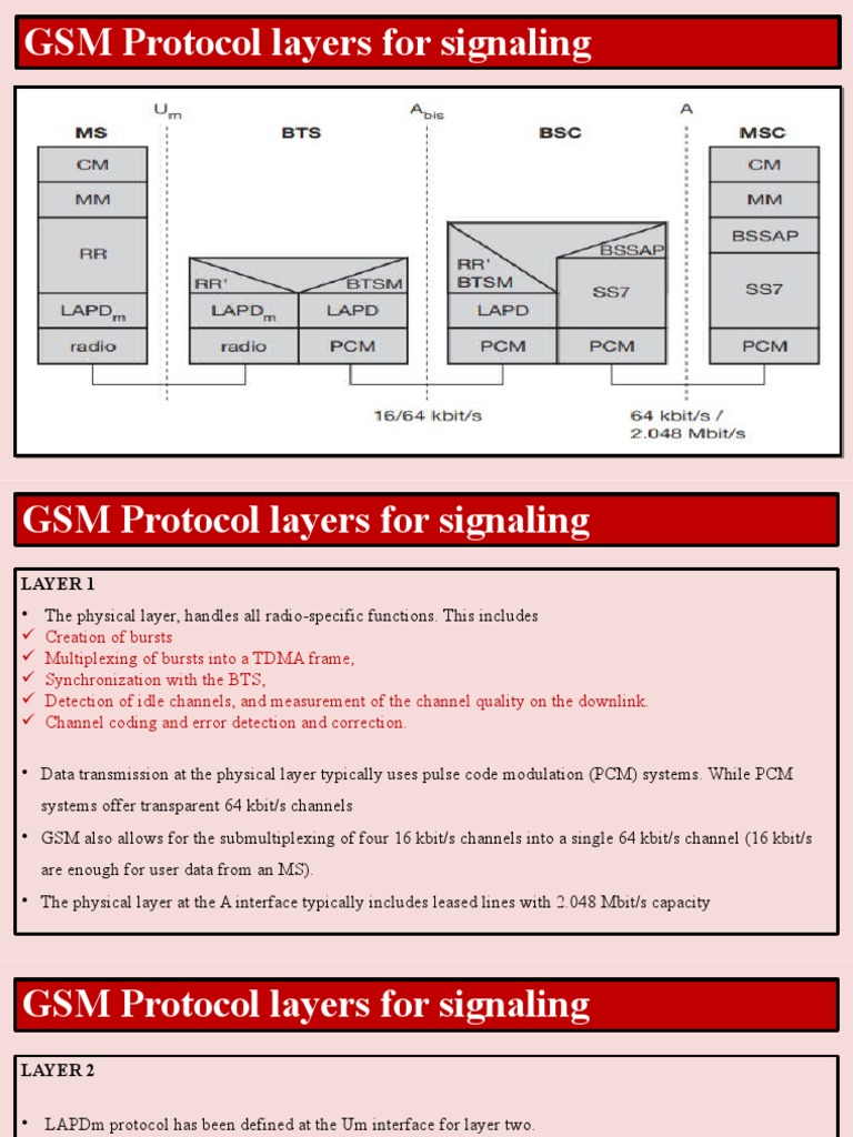 GSM Protocol Layers For Signaling | PDF | Network Protocols | Digital Technology