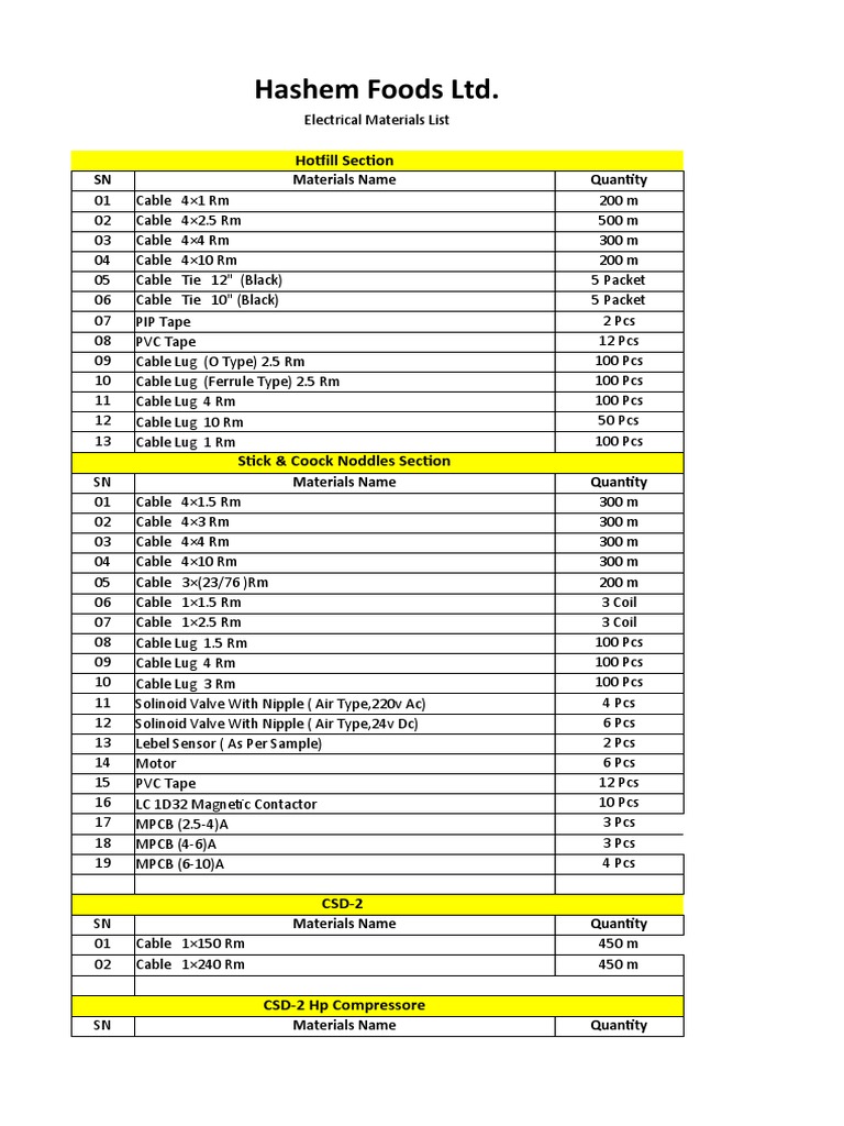 Working Materials List | PDF | Electrical Engineering | Manufactured Goods