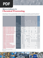 95 908 Xiameter Afe 0120 Antifoam Emuls | PDF | Emulsion | Foam