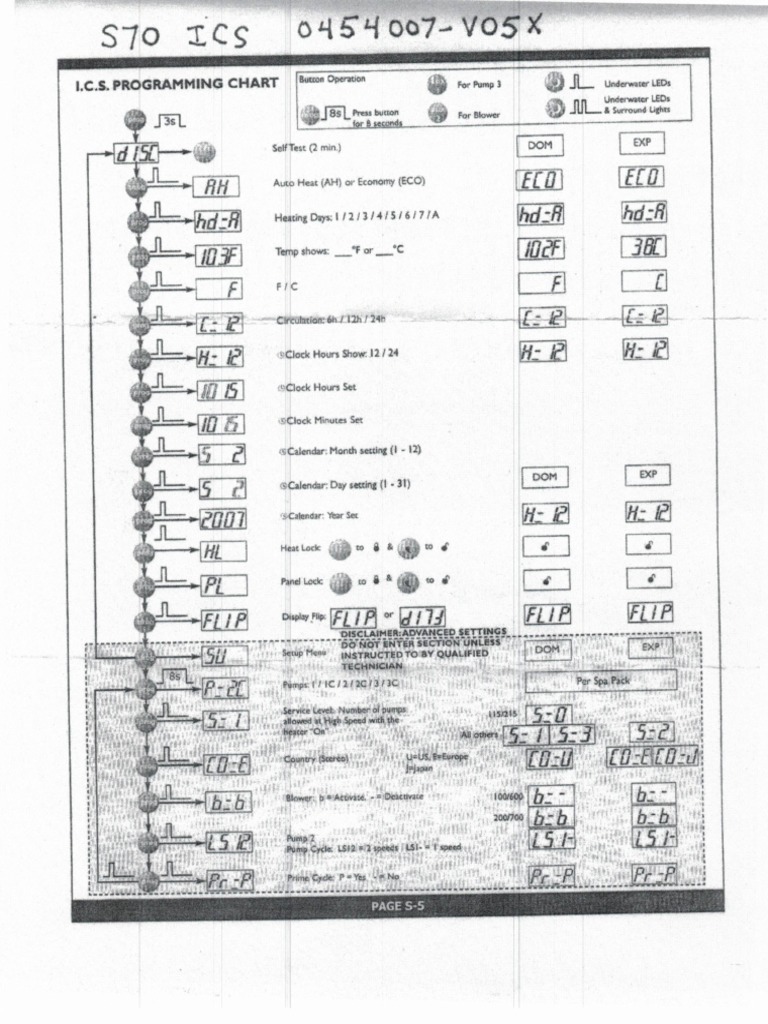 ICS Flow Chart 2020 | PDF
