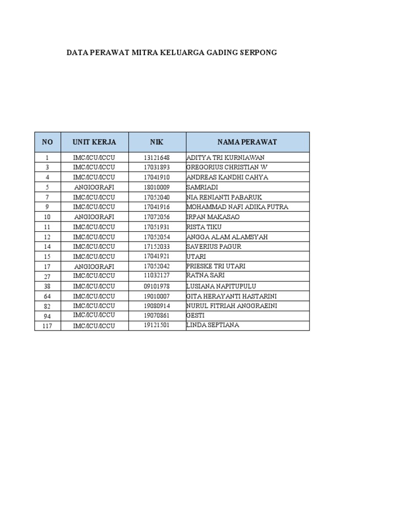 Data Sipp Icu Imc Angio | PDF