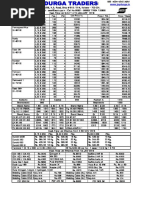 20 KL Dip Chart | PDF