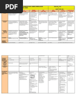 Esl Report Card Grades 3 - 12 | PDF | English Language | Vocabulary