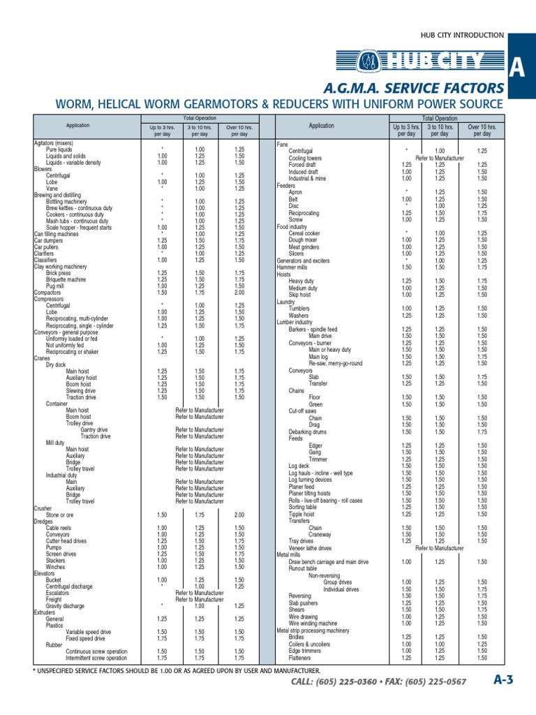 SERVICE FACTOR & Load Class by AGMA-3 | PDF | Manufactured Goods | Machines