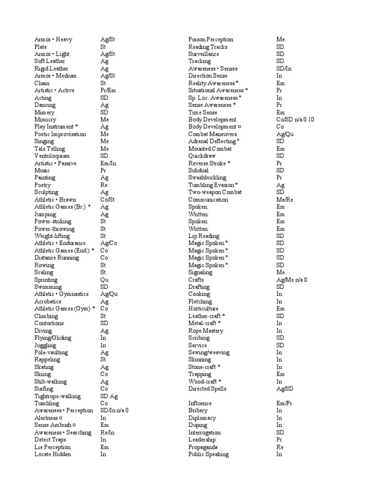 Rolemaster Skills | PDF | Science | Science And Technology