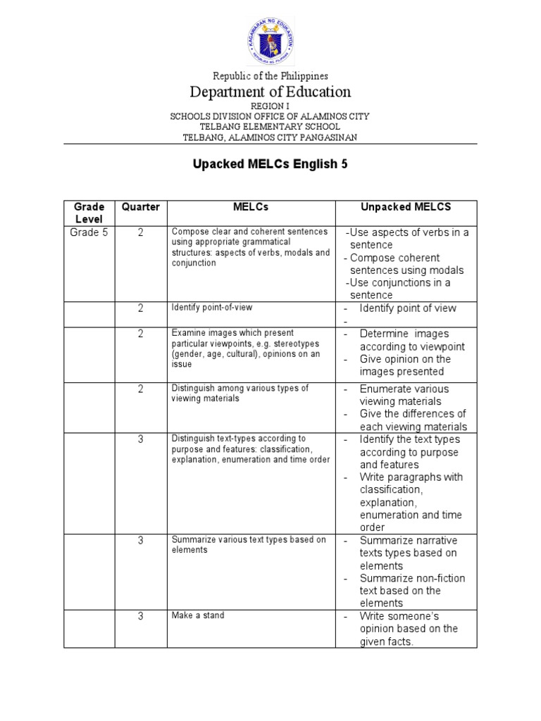 Department of Education: Upacked Melcs English 5 | PDF | Sentence ...