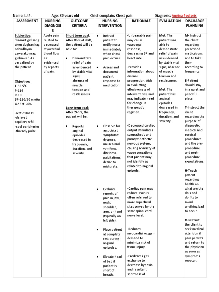 Nursing Care Plan for a 36-Year-Old Male Patient Diagnosed with Angina ...