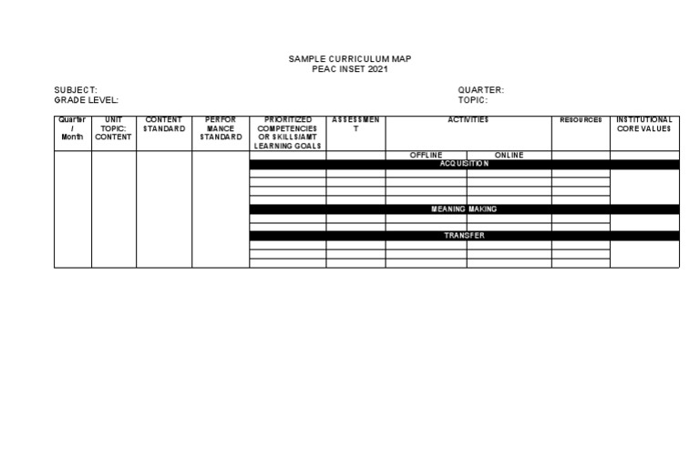 Subject: Quarter: Grade Level: Topic:: Sample Curriculum Map Peac Inset ...