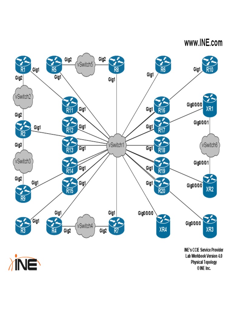 CCIE SPv4 Topology Diagrams | PDF | Internet Protocols | Data Transmission