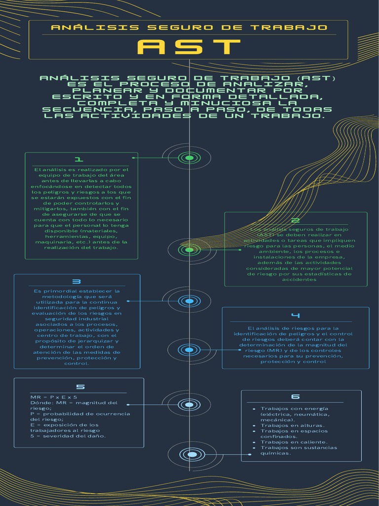 Infografía AST | PDF | Riesgo | Science