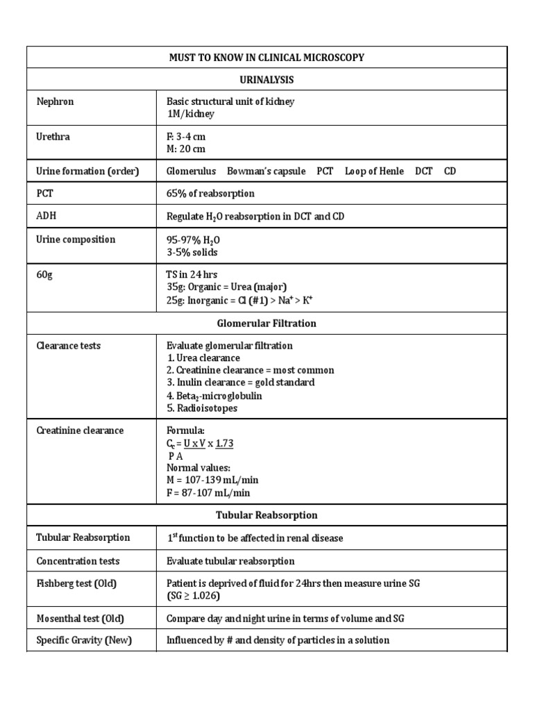 Clinical-Microscopy Must Knows | PDF | Urinary Tract Infection | Kidney