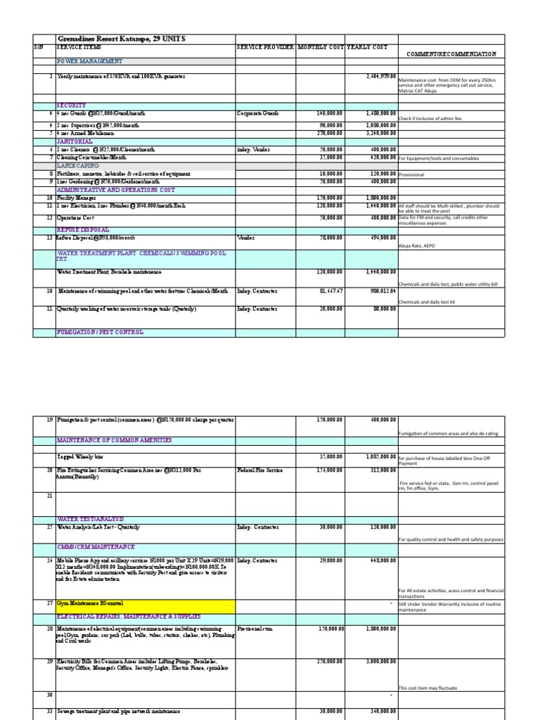 FM Budget Template | Download Free PDF | Wellness | Medical