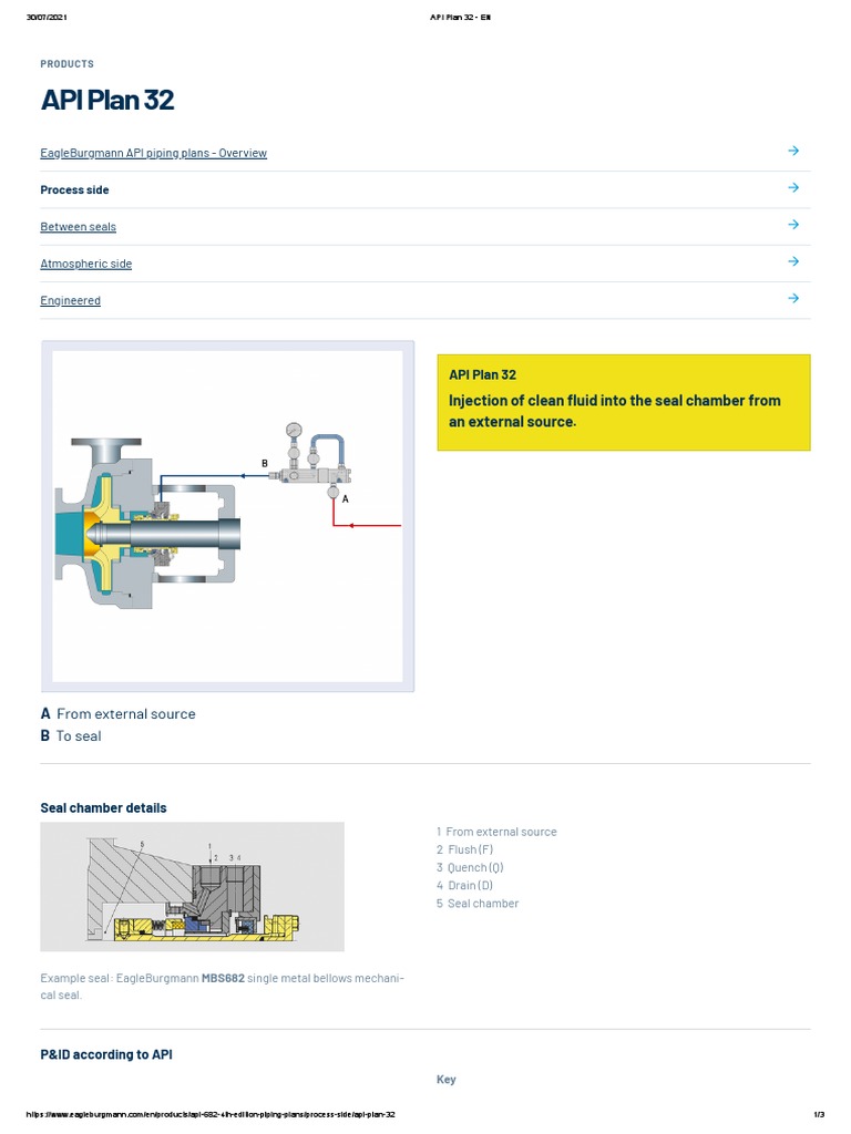 API Plan 32 - EN | PDF