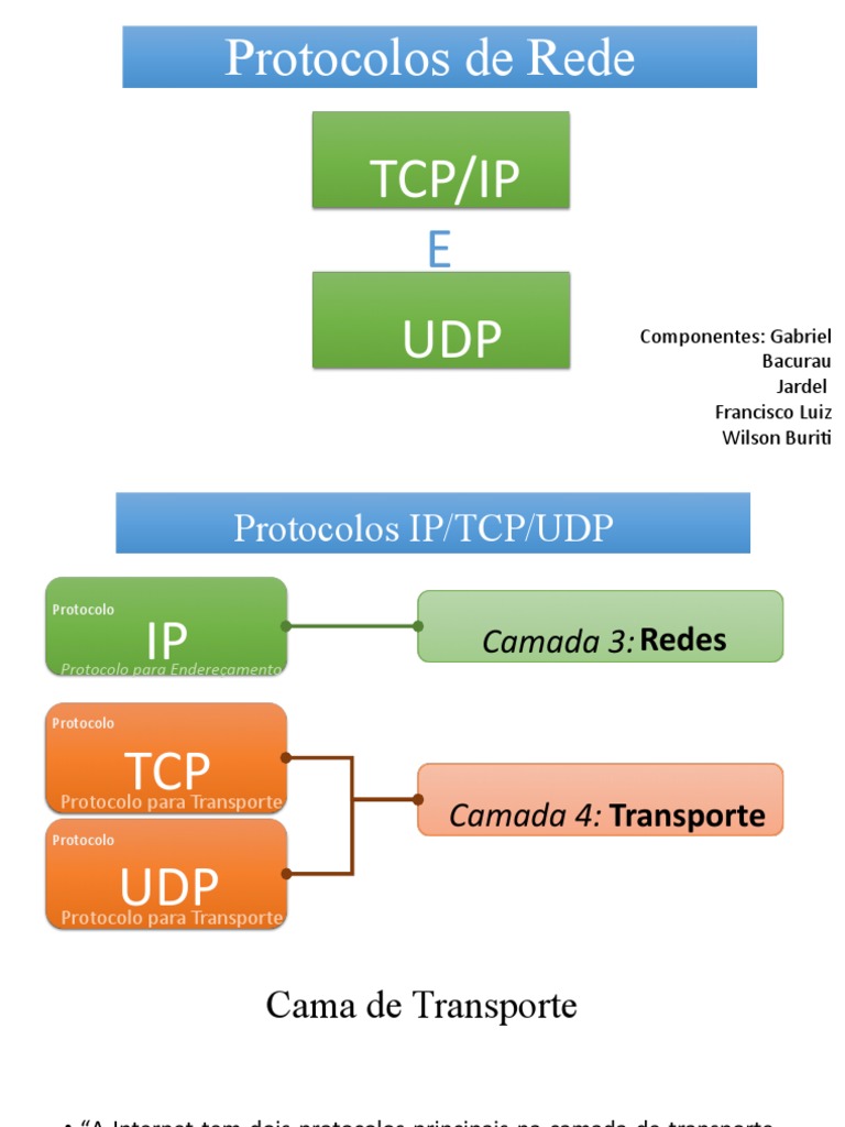 Protocolos de Redes | PDF | Protocolo de controle de transmissão ...