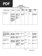 Modified Als Enrolment Form (Af2) Learner's Basic Profile | PDF | Learning | Behavior Modification