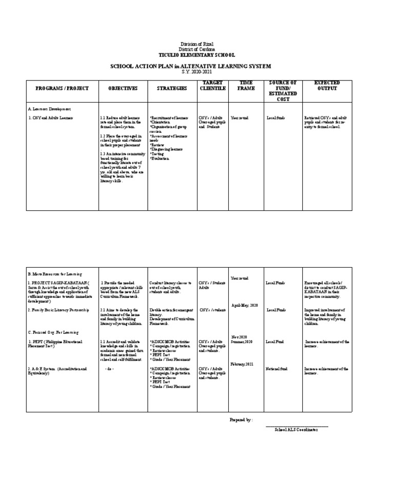 School Action Plan in Altenative Learning System | PDF | Literacy ...