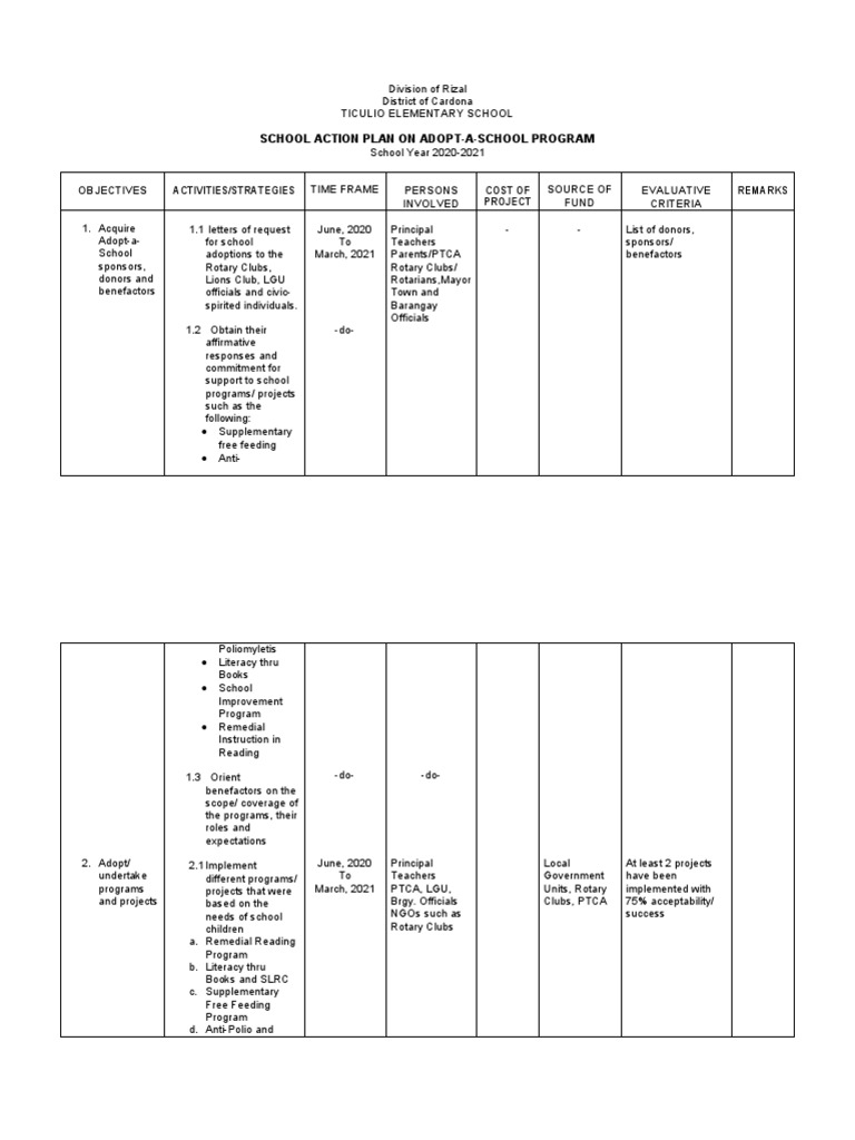 School Action Plan On Adopt-A-School Program | PDF