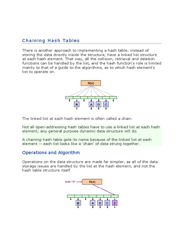 Chaining Hash Tables | PDF