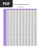 Jadual Taburan Kebarangkalian Normal PDF | PDF | Probability Theory ...