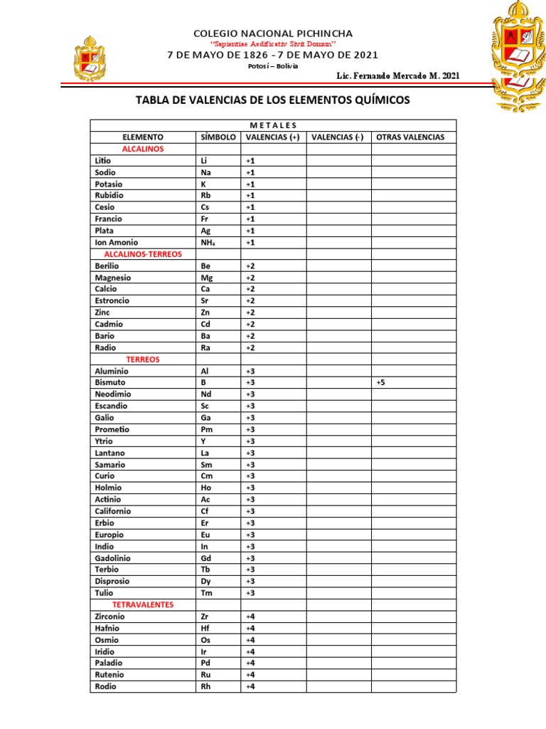 Tabla de Valencias 2021 | PDF | Tabla periódica | Compuestos químicos