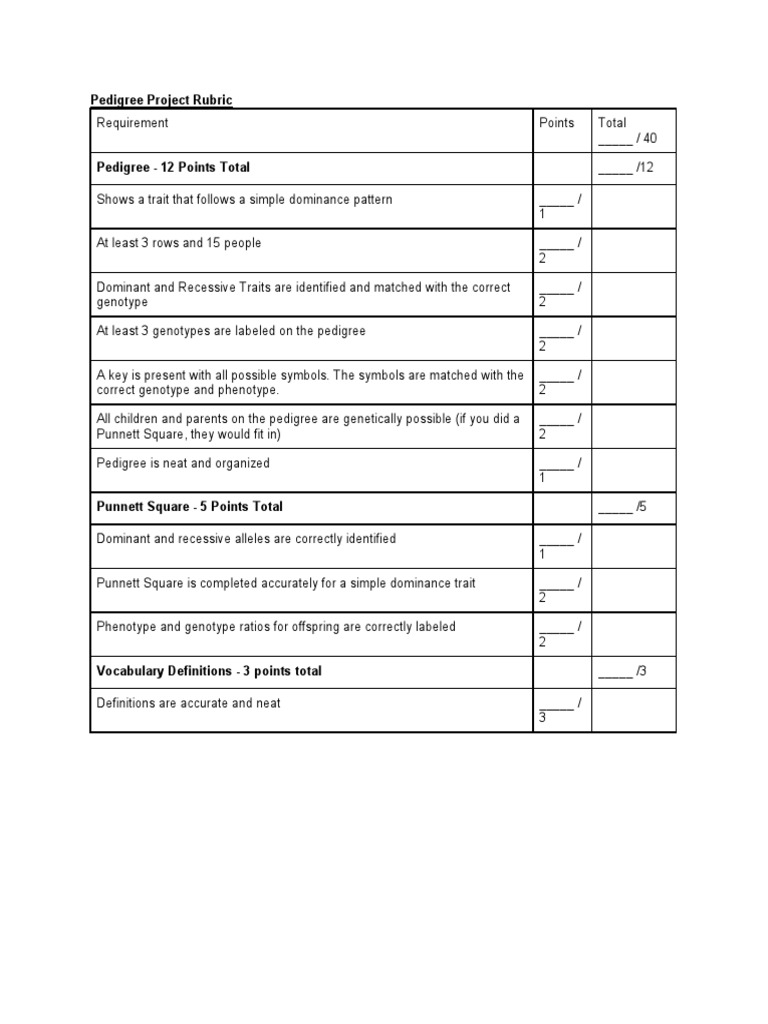 Genetics Project Evaluation Rubric | PDF