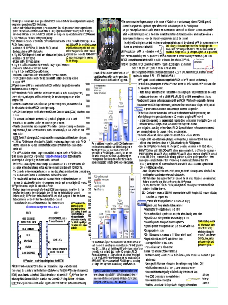 100 zTidBits FICON HFP - A Reference | PDF | Input/Output | Operating System