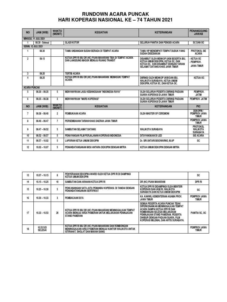 Rundown Acara Puncak Harkopnas 74 Versi 2 | PDF