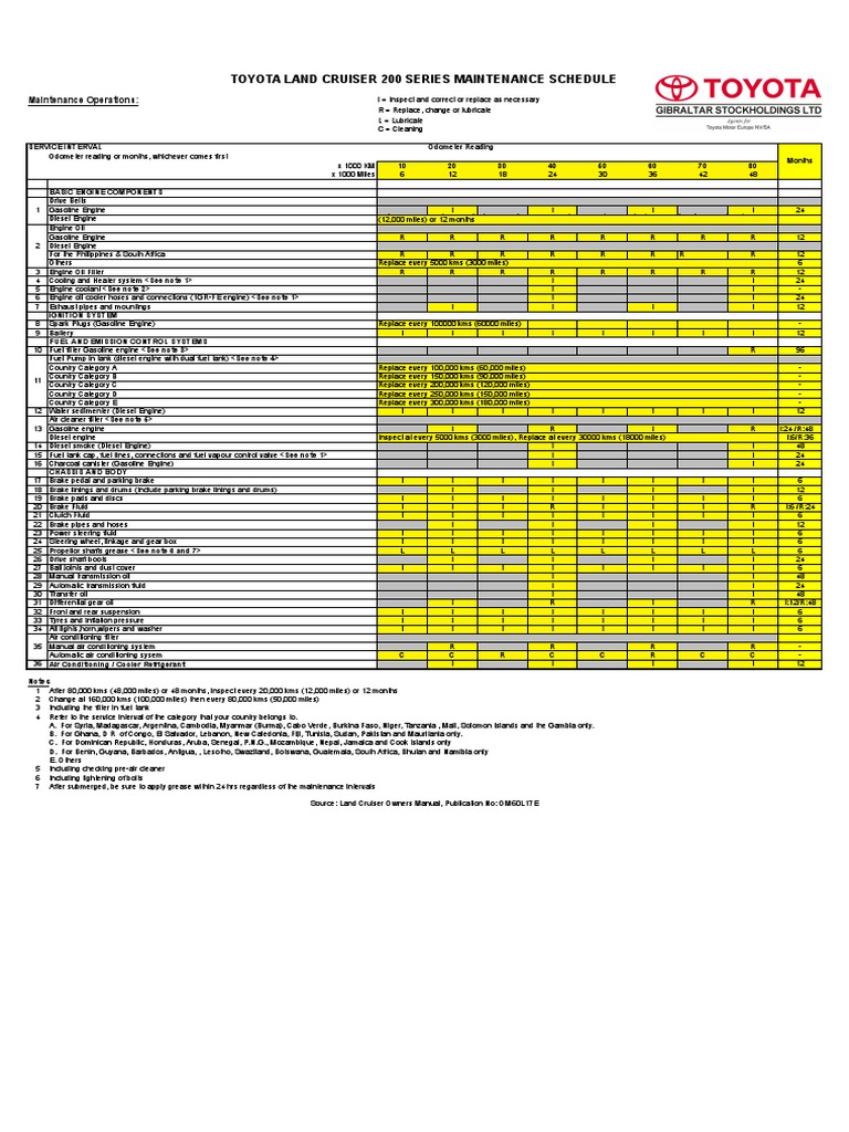 Land Cruiser 200 Series Maintenance Guide | PDF | Brake | Manual ...