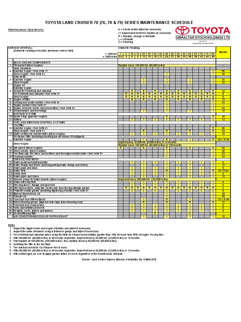 Maintenance Schedule - Land-Cruiser-70-Series | PDF | Brake | Diesel Engine