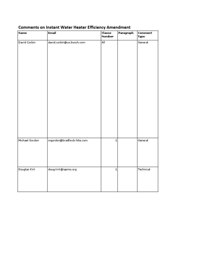 Comments Received and Responses To Comments Water Heaters | PDF | Water ...