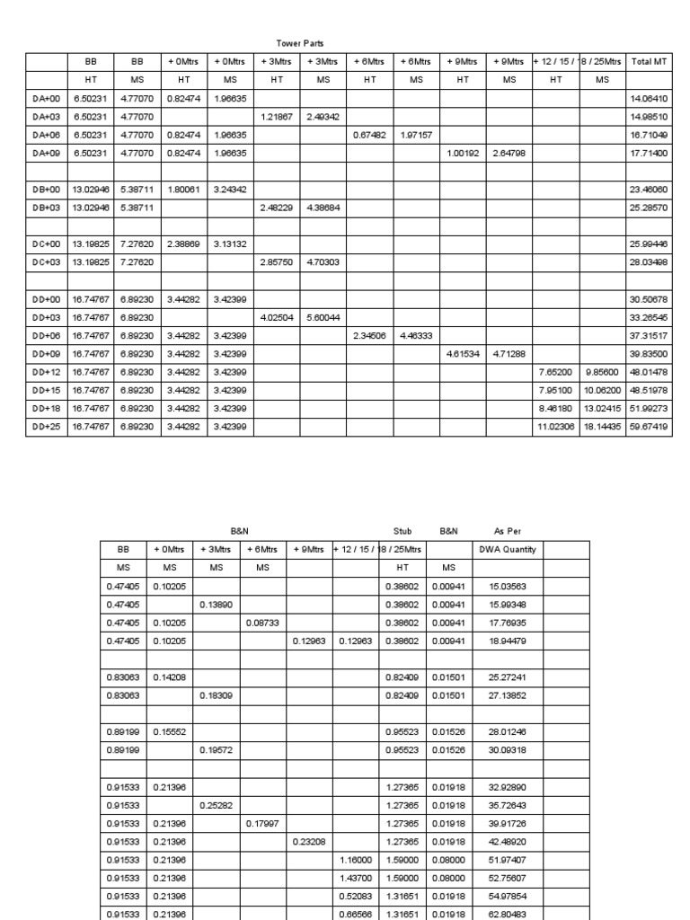 Weight of Tower As Per DWA | PDF