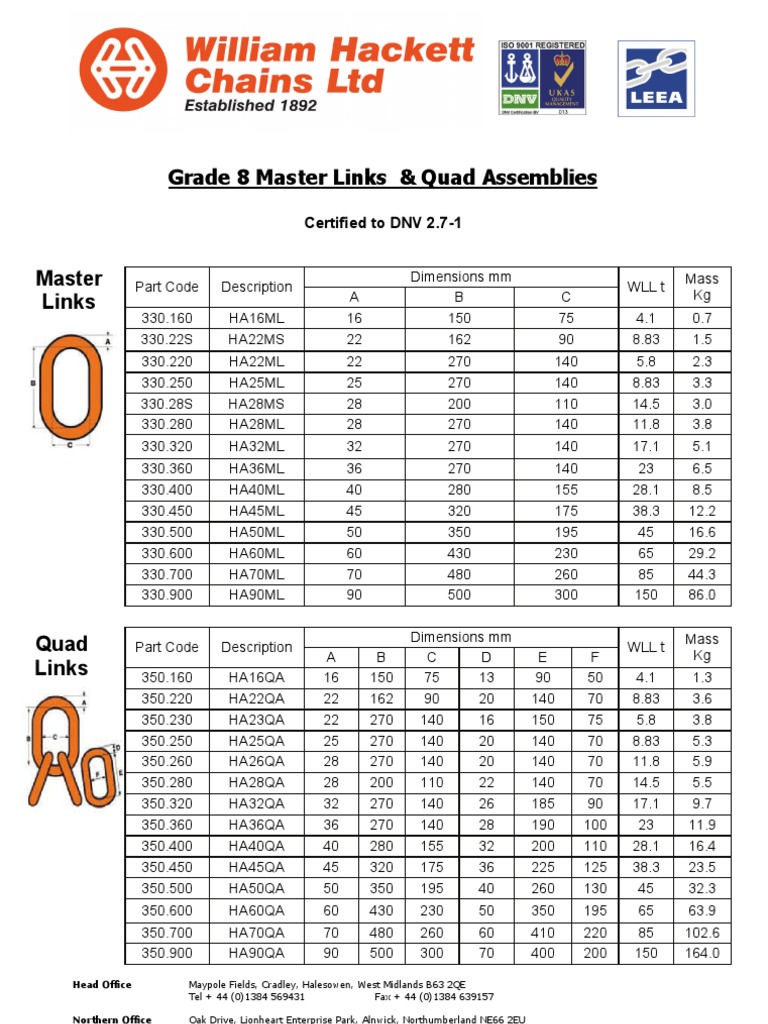 Master Link and Quad Assembly Specs | PDF | Technology & Engineering