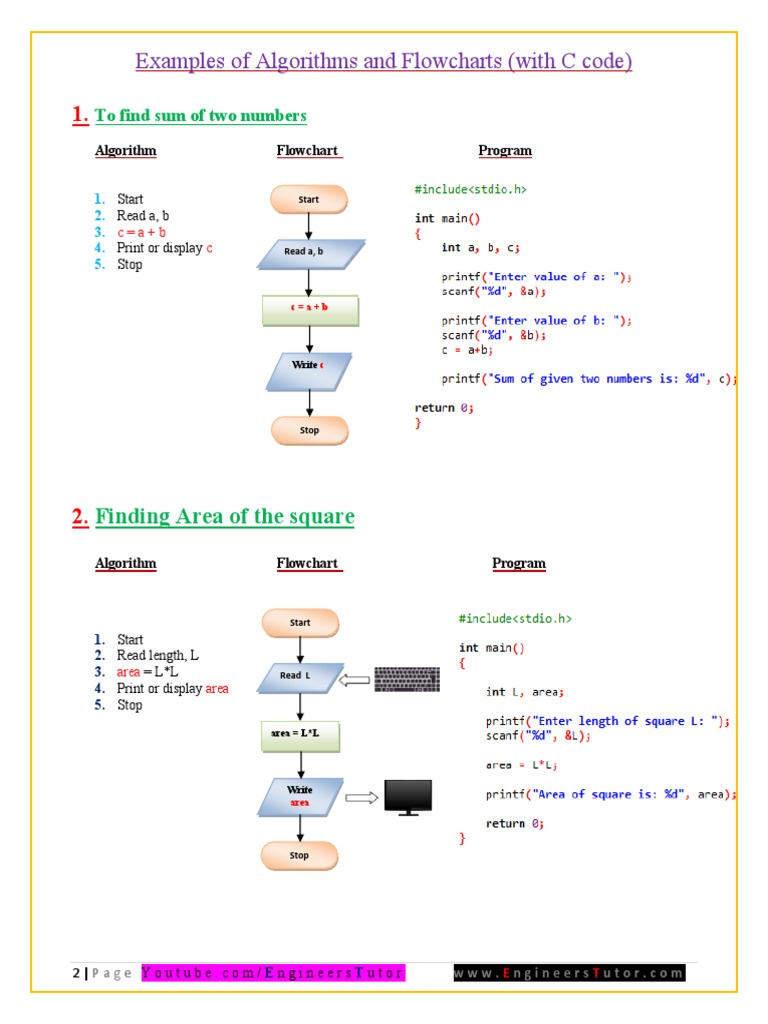 Examples of Algorithms and Flowcharts (With C Code) : Finding Area of ...