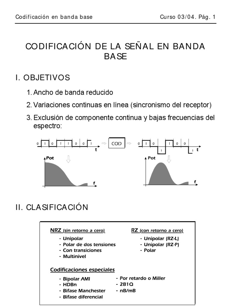 04. codificacion en banda base | Tecnología de información y ...