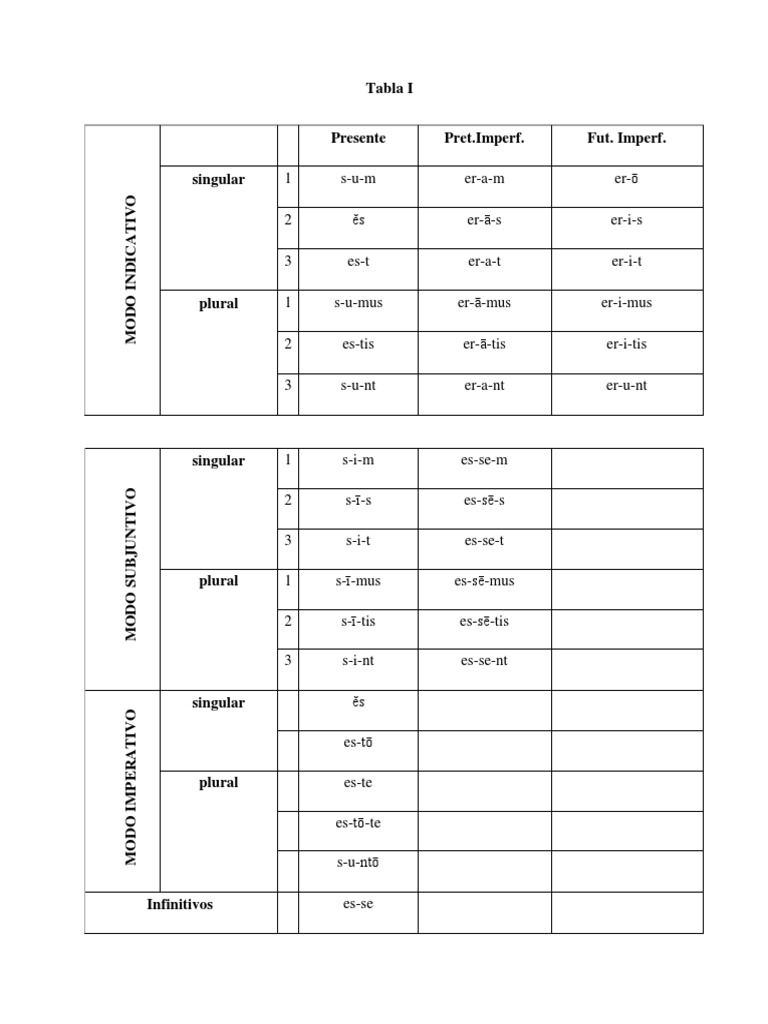Verbo SUM Latin UNR | PDF | Relaciones sintácticas | Morfología