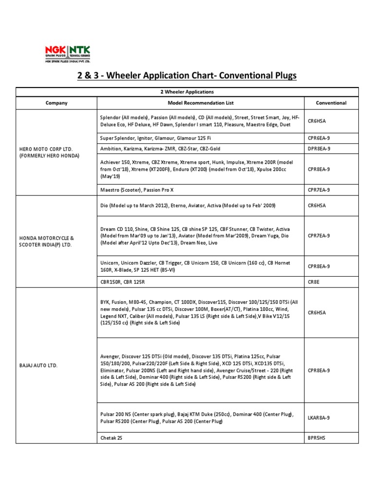 2 3 Wheeler Application Chart Conventional Plugs | PDF | Motorcycling ...