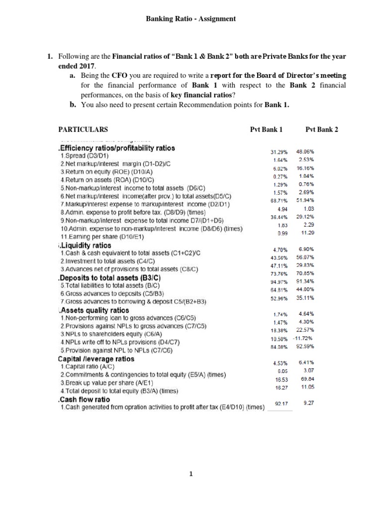 Banking Ratio - Class Assignment - Marked | PDF