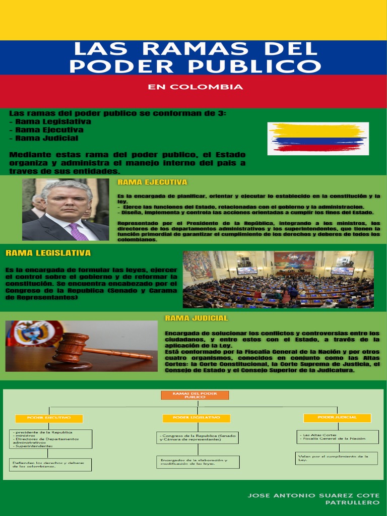 Infografia Ramas Del Poder Publico | PDF
